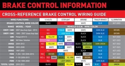 Gm Wire Color Code Chart