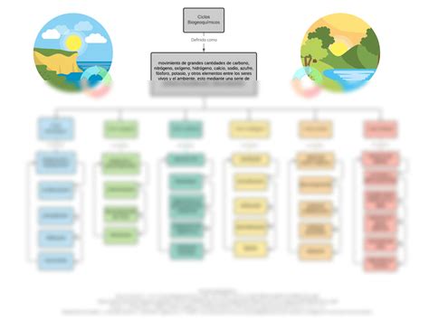 Solution Ciclos Biogeoquimicos Mapa Conceptual Studypool The Best