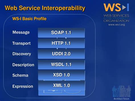 ppt web services interoperability and integration powerpoint presentation id 4086350