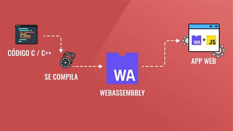 Qué es BACKEND y FRONTEND guía completa EDteam