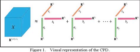 figure 1 from anomaly detecting in hyperspectral imageries based on tensor decomposition with