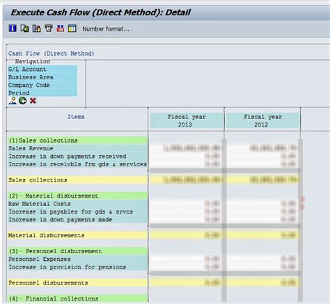 Looking Good Cash Flow Report Sap Financial Forecast Sample