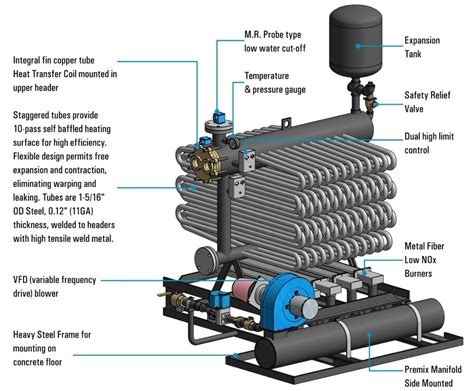 Hot Water Heaters Atmospheric Low NOx Parker Boiler