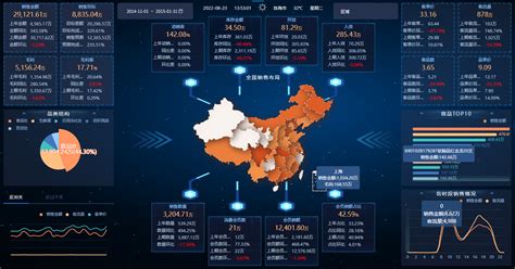 数据量大业务情况复杂看零售标准方案如何有序破局 奥威Power BI 168大数据
