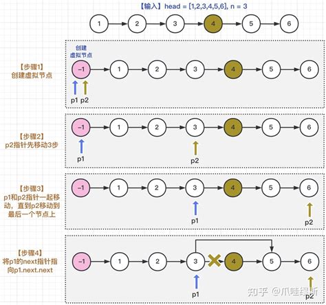 图解leetcode——19 删除链表的倒数第 n 个结点 知乎