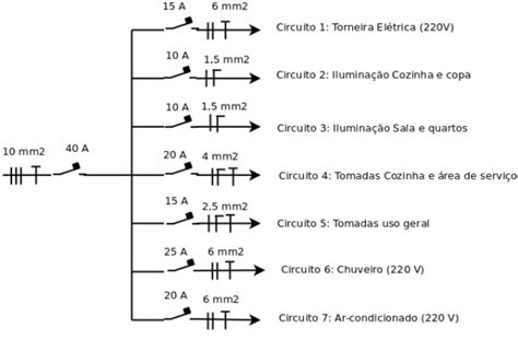 Leitura de diagramas elétricos um diferencial para o eletricista
