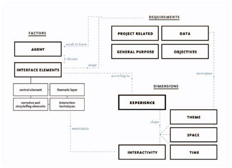 figure 1 from the design of interactive spatio temporal information visualization a conceptual