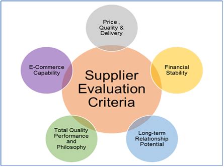 Key Stages To Develop A Global Sourcing Strategy Sipmm Publications