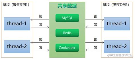 redis怎样实现分布式锁？ jediscluster分布式锁 csdn博客