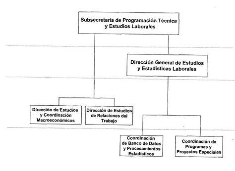 MINISTERIO DE TRABAJO EMPLEO Y SEGURIDAD SOCIAL