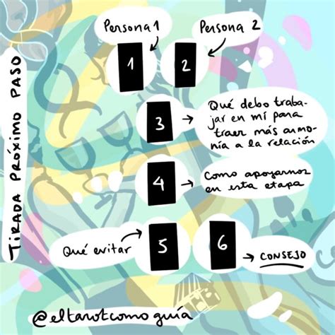 Tirada del Próximo Paso El tarot como guía