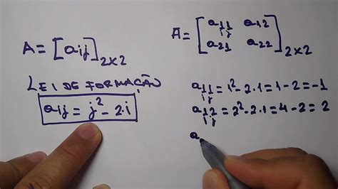 MATRIZ Representação Genérica YouTube