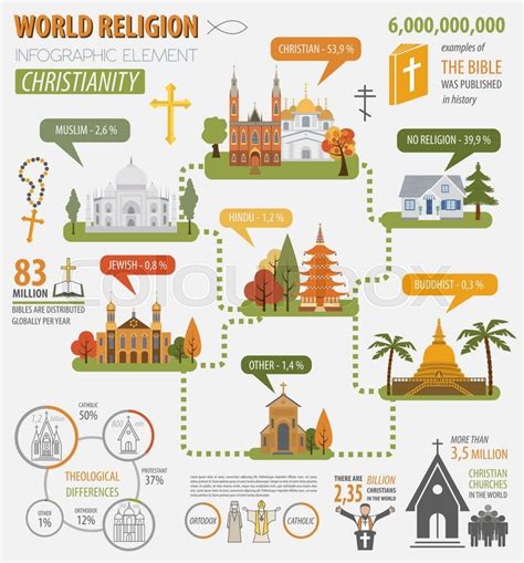 Christianity Infographic Religion Stock Vector Colourbox