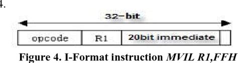 figure 1 from instruction decoder module design of 32 bit risc cpu based on mips semantic scholar
