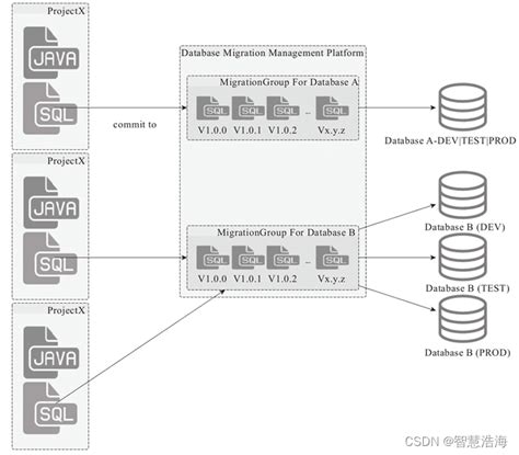 spring boot starter jdbc与数据访问 spring boot starter data jdbc csdn博客