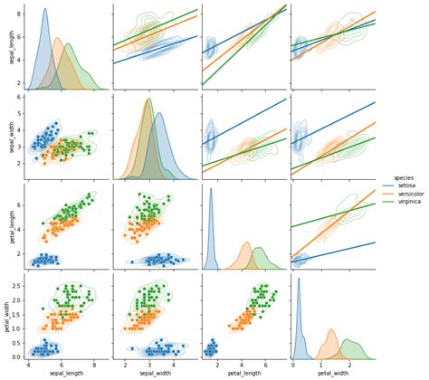 Seaborn With Matplotlib 4 Pega Devlog