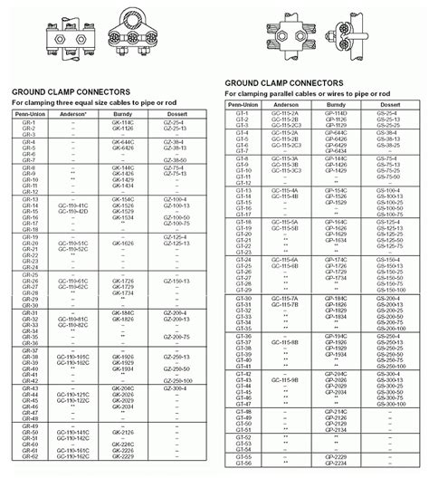 Lugs Globeelectricsupply
