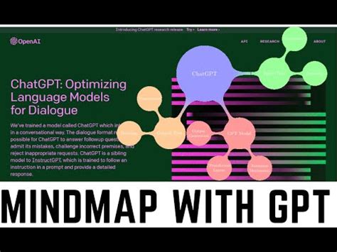 Make Mind Maps With GPT Create Mindmaps With ChatGPT Mindmaps