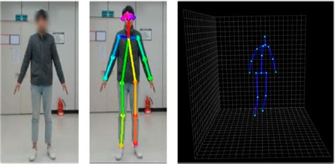 human action recognition using detectron2 and lstm ga