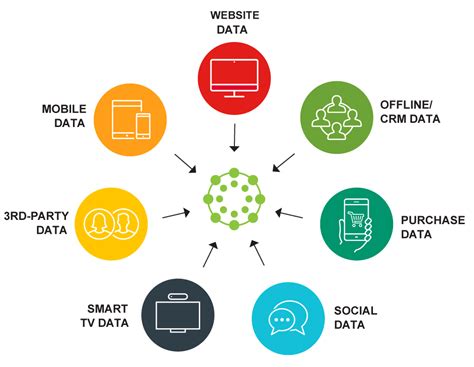 Four Types Of CRM Data You Should Understand Thoroughly To Make Better