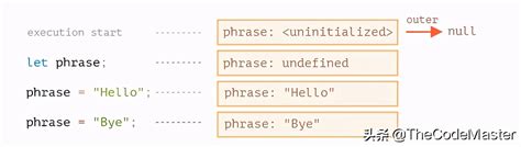 搞清楚javascript的闭包与变量作用域 javascript 闭包