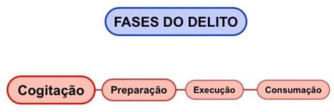 TEC Concursos Questões para concursos provas editais simulados