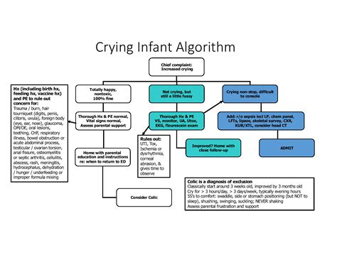 crying infant algorithm diagnosis management crying grepmed