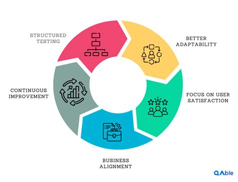 Risk Based Testing Ultimate Guide In Software Testing