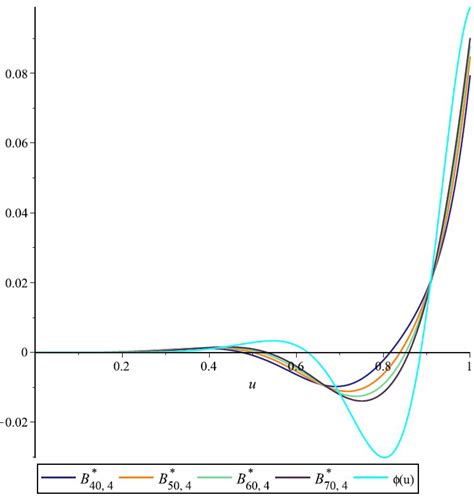 mathematics free full text modified bernstein durrmeyer type operators