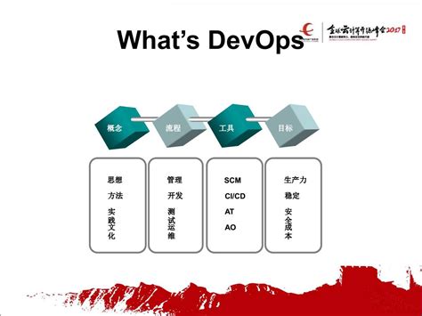 全开源架构下devops的实践 devops开源框架平台 csdn博客