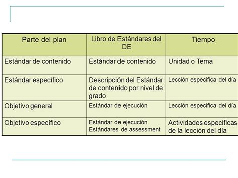 Redacción de Planes y Objetivos Instruccionales para Estudios Sociales