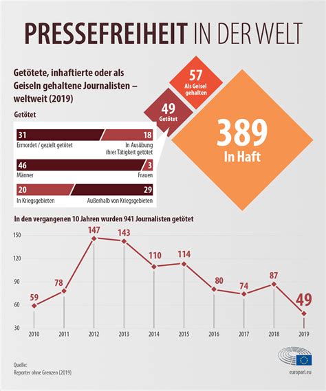 Schutz Der Pressefreiheit In Der Covid 19 Pandemie Aktuelles