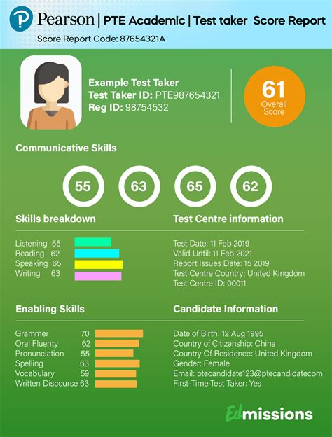 PTE Score Chart 2023 Exam Scoring System Calculation 51 OFF