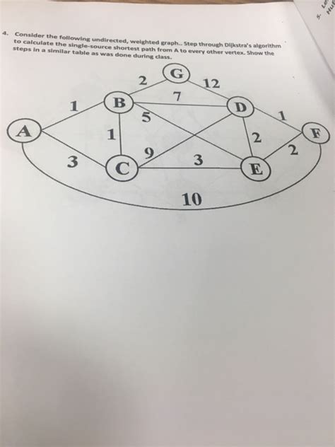 solved consider the following undirected weighted graph