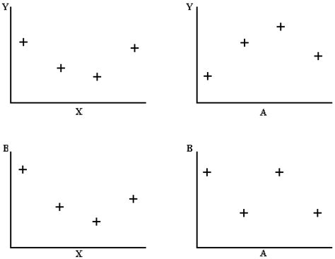 proc gplot plot statement