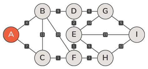 graphs in python theory and implementation minimum spanning trees prim s algorithm