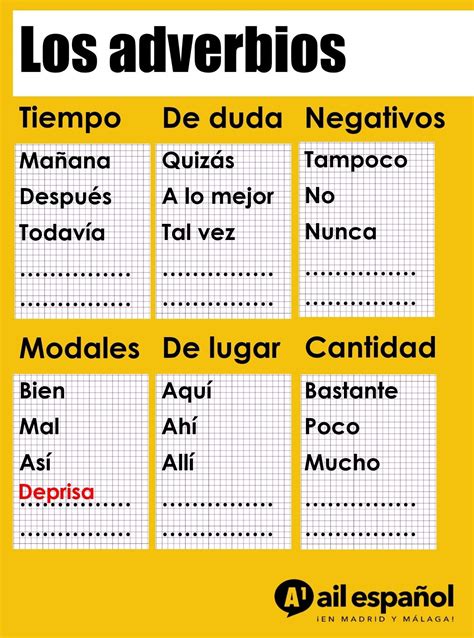 Los Adverbios Complementan A Verbos Adjetivos Otros Adverbios Etc