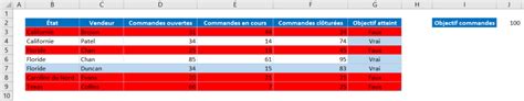 Mise en Forme Conditionnelle Mettre en Surbrillance une Ligne Entière