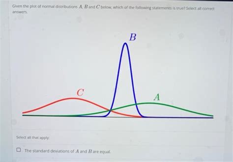 Solved Given The Plot Of Normal Distributions A B And C Chegg