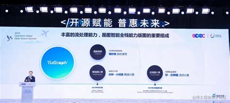 Geaflow Website