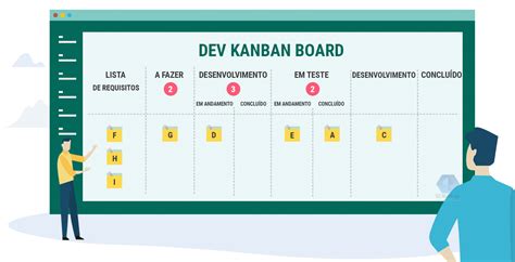 Scrum Academy Fundamentos Internacionais Master Kanban Raias E