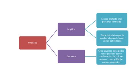INFORMATICA Bloque 4 La Equidad Social En El Acceso A Las Tecnicas