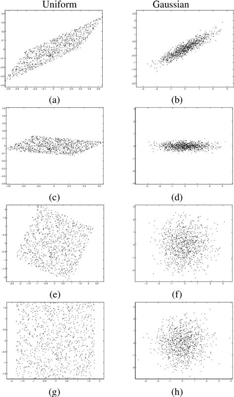 figure 1 from a review of independent component analysis techniques semantic scholar