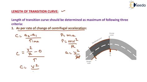 transition curve youtube