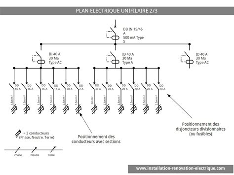Schéma unifilaire de tableau électrique Maison Travaux