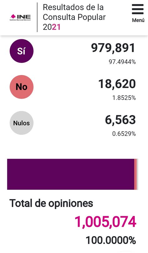Marcaje Legislativo On Twitter M S De Un Mill N Mil Mexiquenses