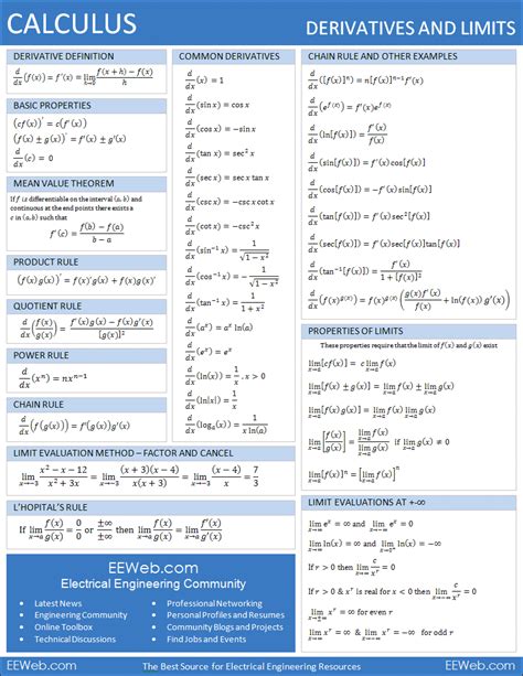 Calculus Derivatives Rules And Limits Cheat Sheet EEWeb
