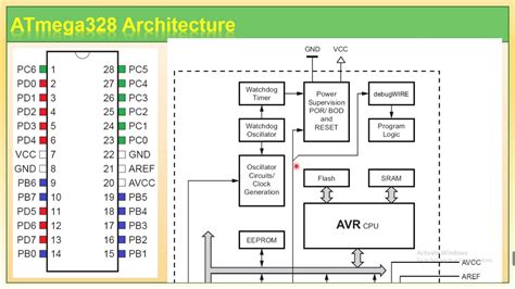 avr architecture youtube