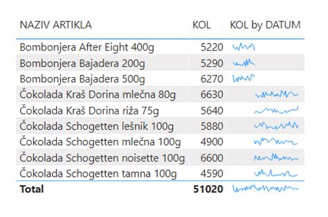 Power Bi Sparklines Excel Kitchenette