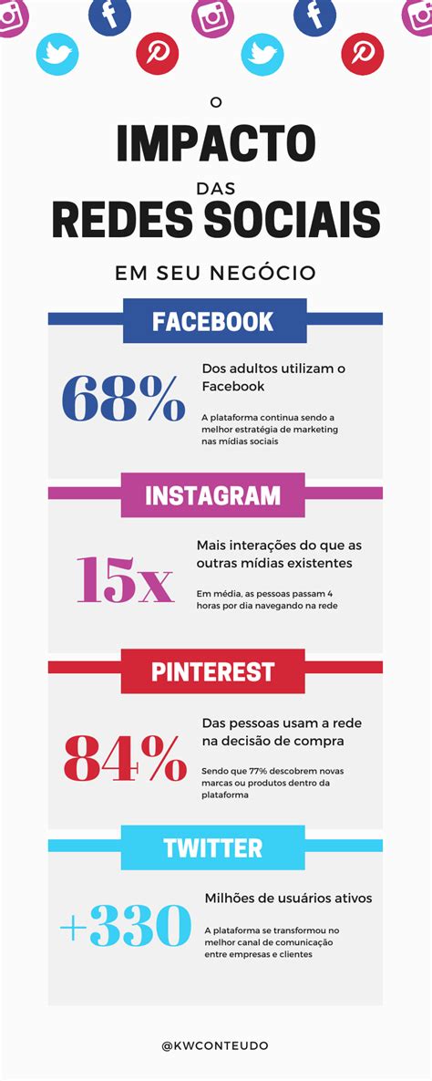 Qual o Impacto das Redes Sociais em Seu Negócio